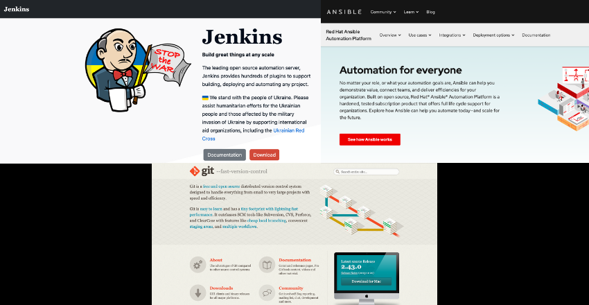 Mastering DevOps: Essential Tools